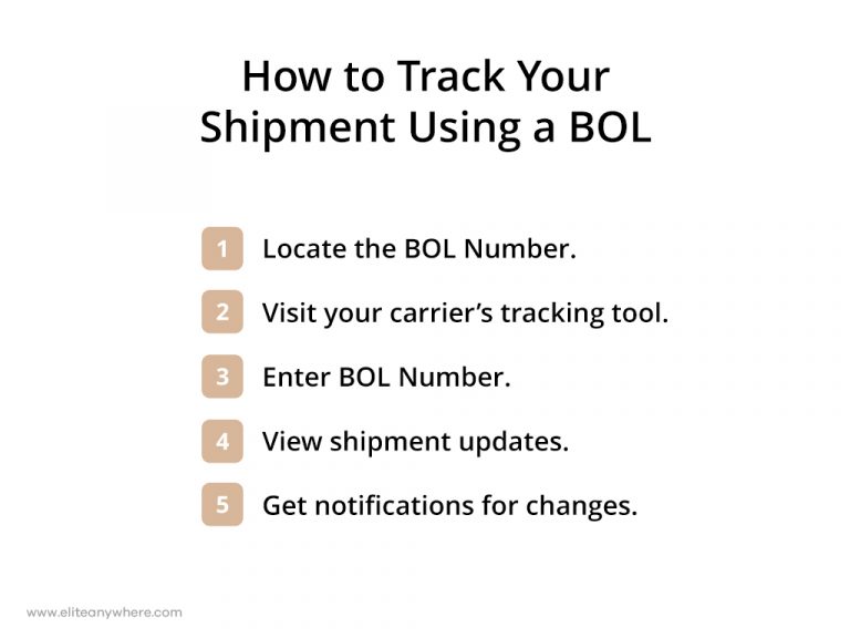 What Is Bill of Lading | Elite Anywhere
