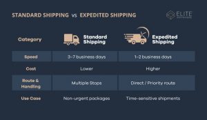 What Is Expedited Shipping? | Fast, Reliable Delivery Explained